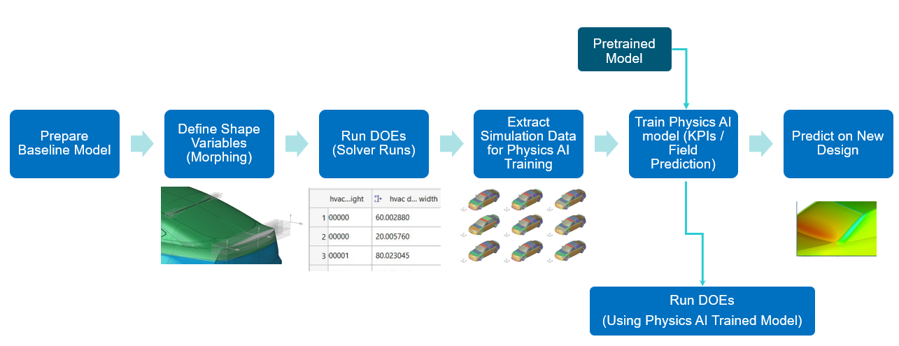 Altair HyperMesh CFD 2025.1 Release Notes