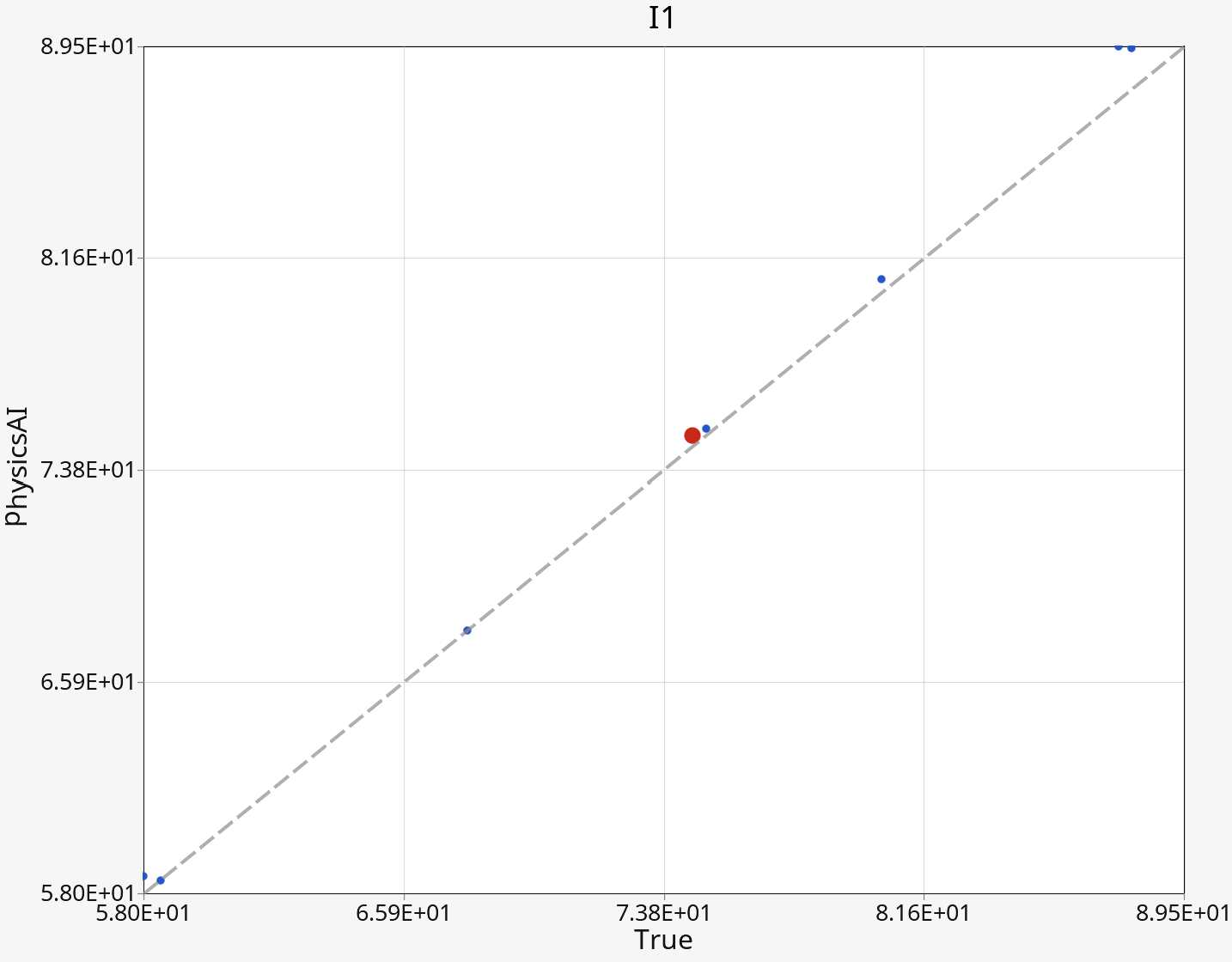 Custom Outputs/KPIs in PhysicsAI Models