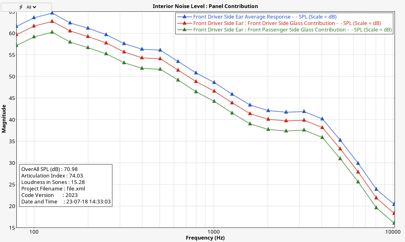 Green House Noise - Result Visualization Tab