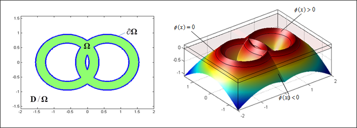 Level Set Method