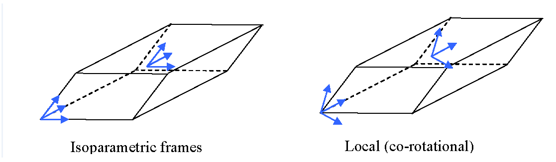Internal Stress Calculation