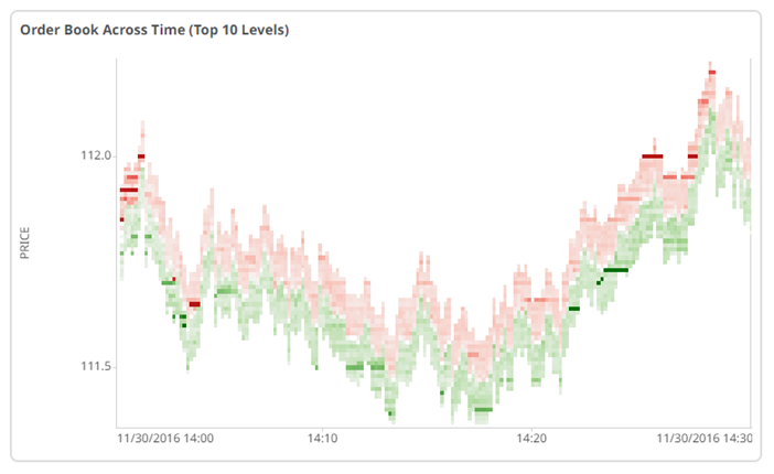 Samples of Axis Graphs