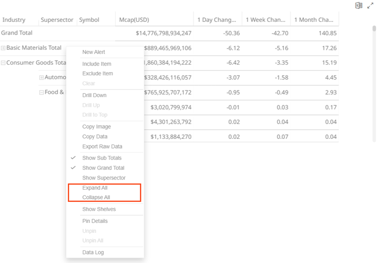 Displaying A Hierarchy Column In The Table Visualization