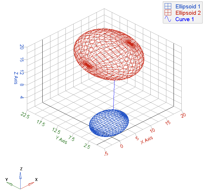 Compose-4030: Optimization Algorithms in OML