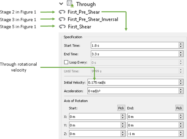 Simulation and Analysis of the Rotational Shear Cell test