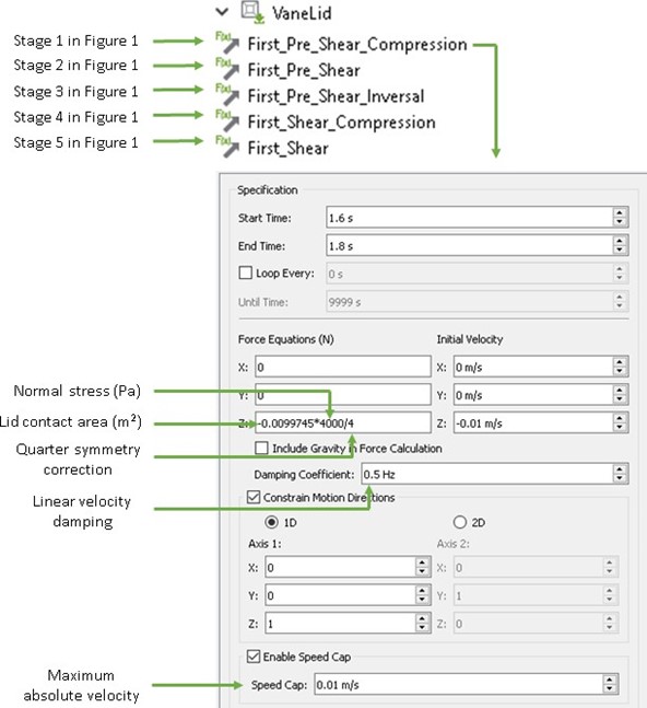 Simulation and Analysis of the Rotational Shear Cell test