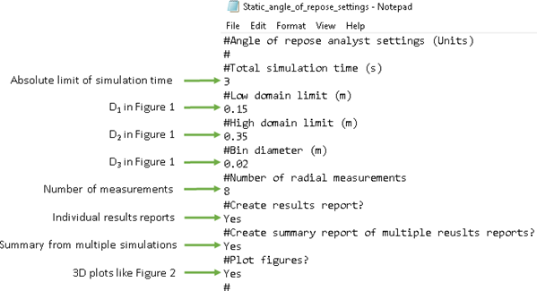 Simulation And Analysis Of The Static Angle Of Repose Test