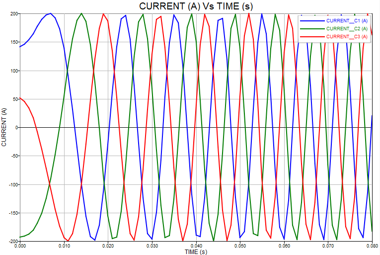 SimLab Tutorial Summary: MT2D IPM Motor Brushless