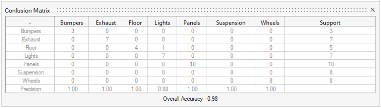 Train a Machine Learning Model