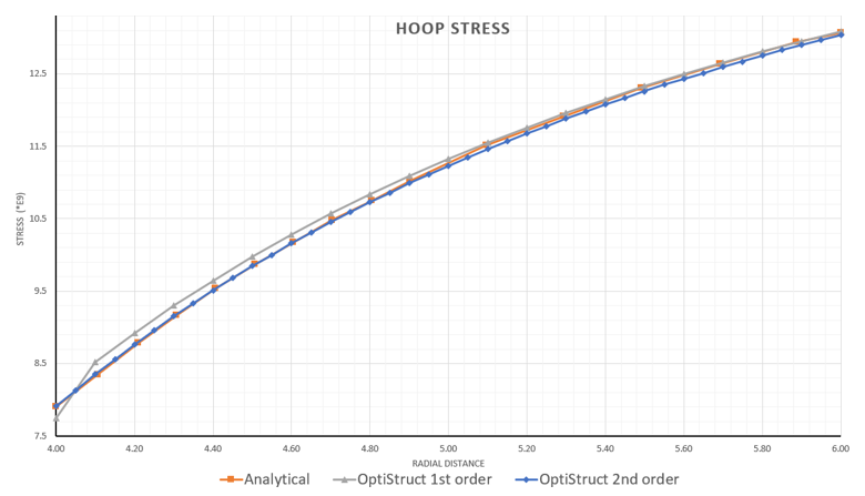 OS-V: 0750 Radial Stretching of a Cylinder