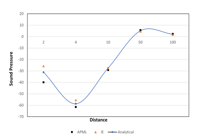 OS-V: 1200 Pulsating Sphere: Exterior Acoustic Analysis using Infinite ...