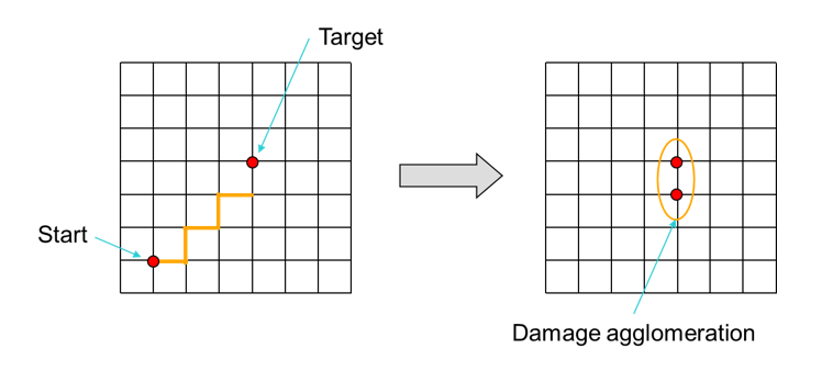 /FAIL/FRACTAL_DAMAGE