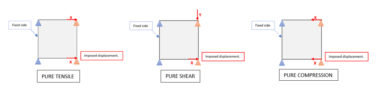 RD-V: 0700 Johnson-Cook Failure Criteria