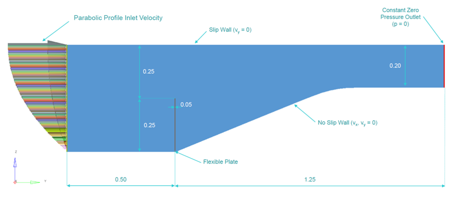 RD-V: 0400 Mok FSI Benchmark