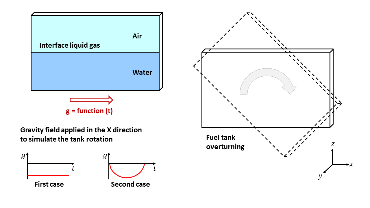 RD-E: 0602 Fluid Flow