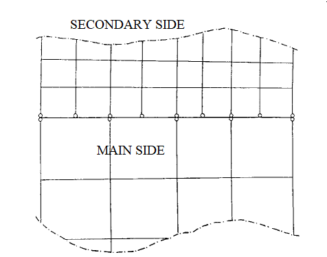 Tied Interface (TYPE2)