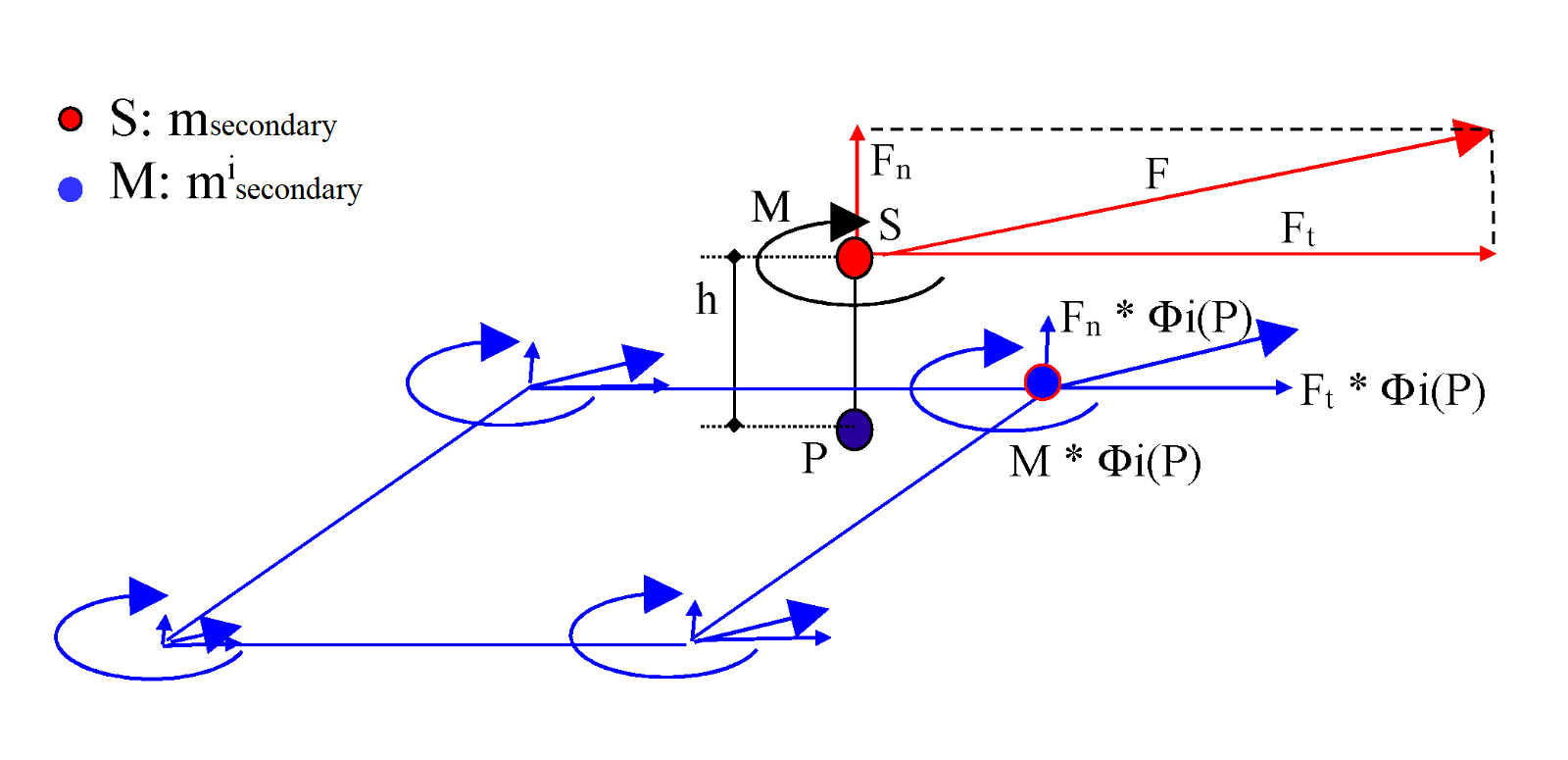 Tied Interface (TYPE2)