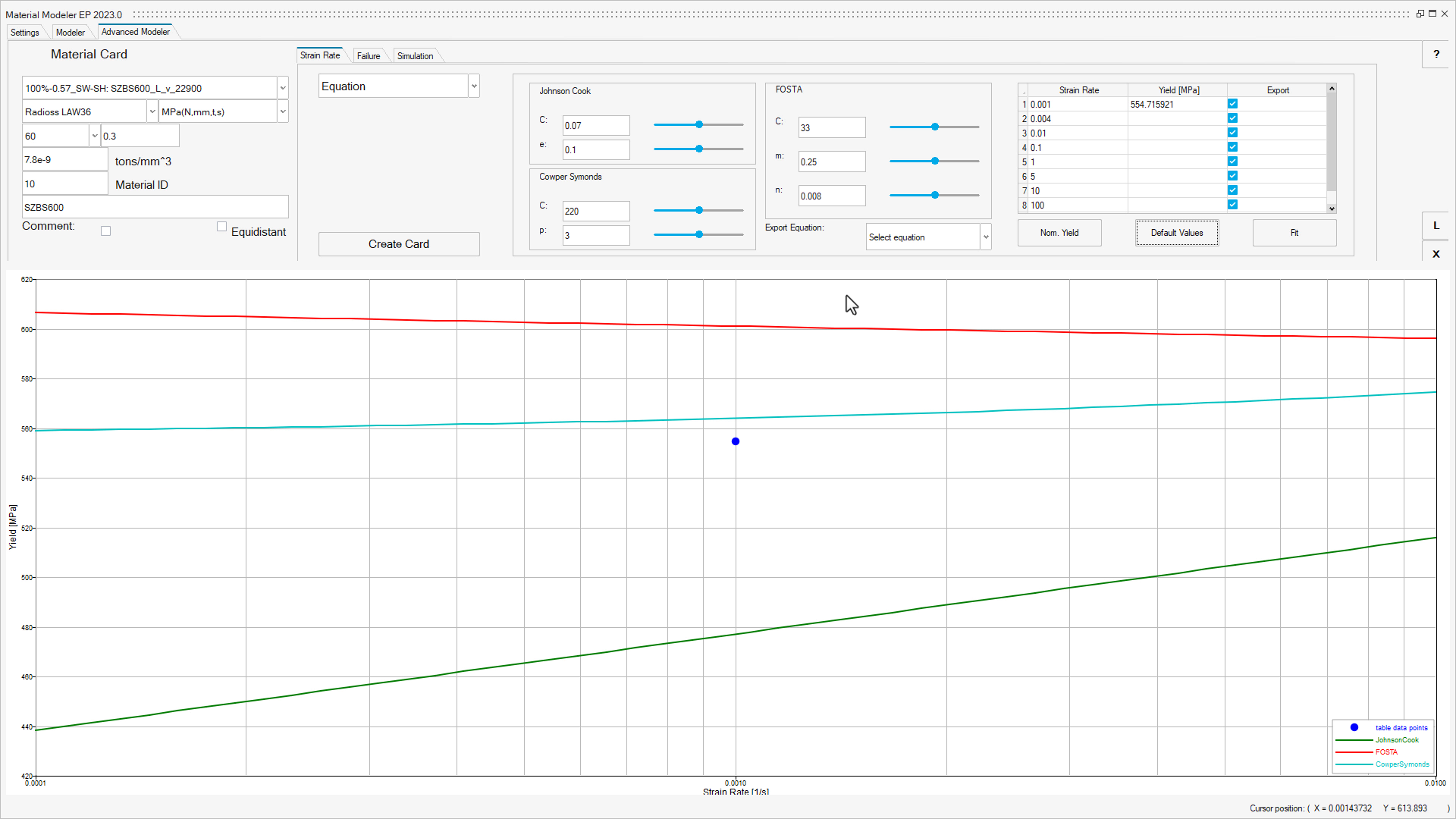 Strain Rate Panel