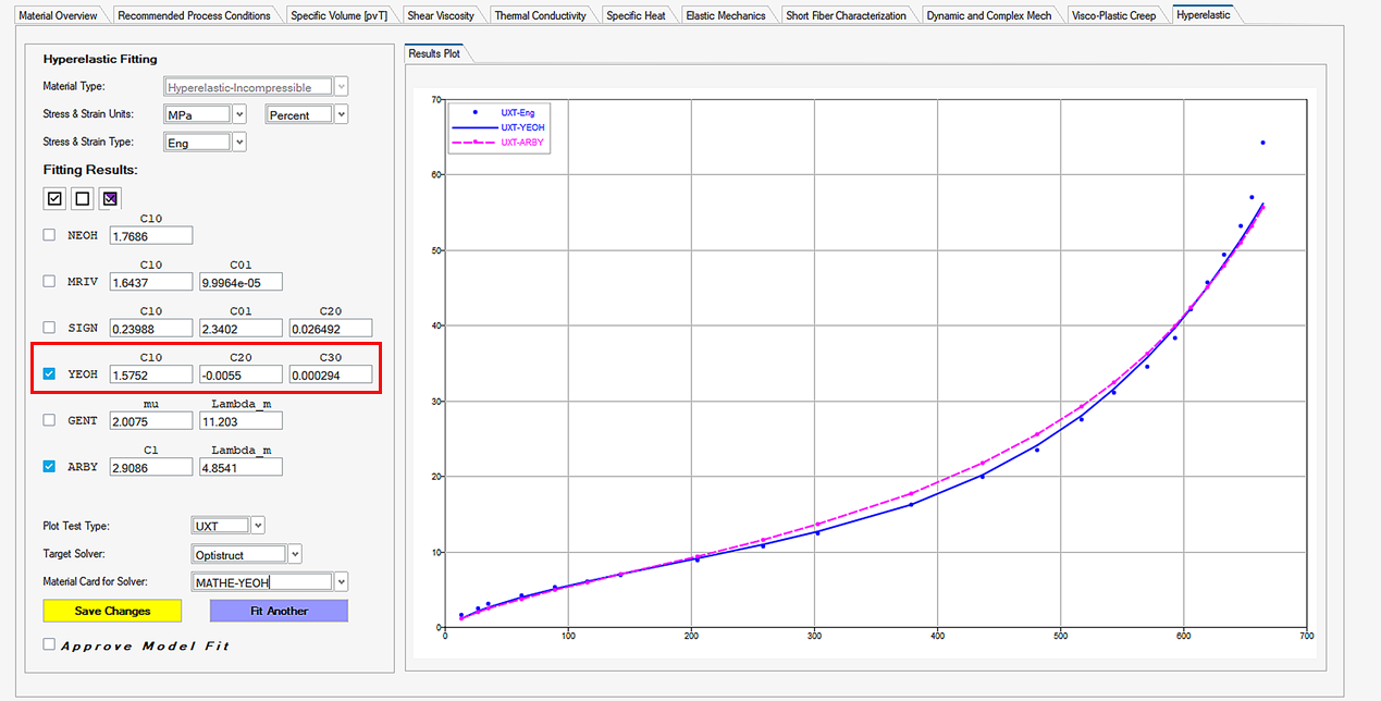 Hyperelastic Material Modeling