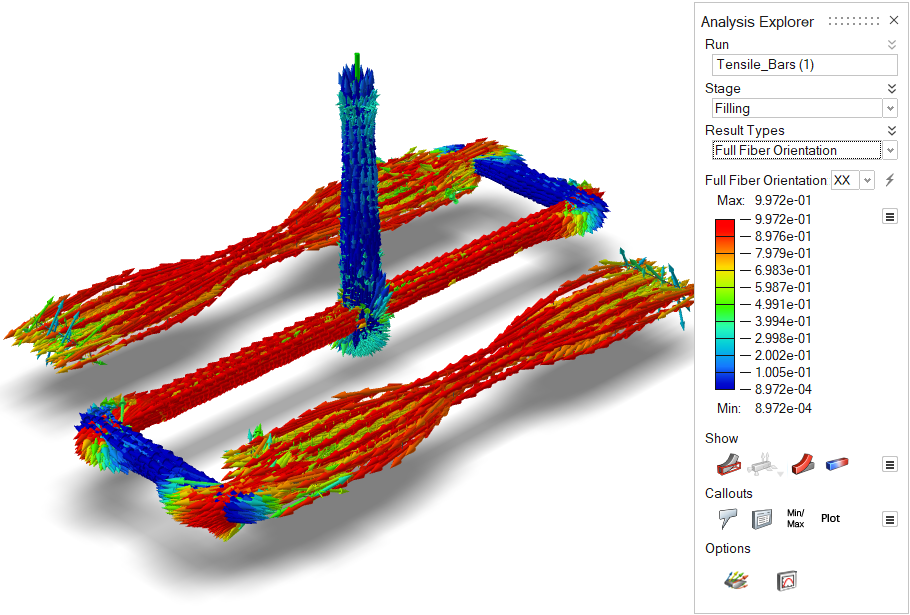 Show Analysis Results