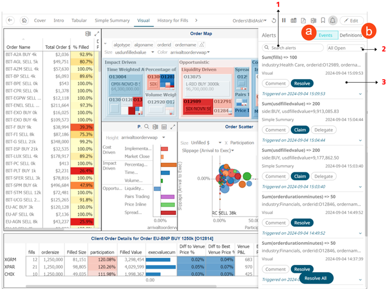 Working with Alerts