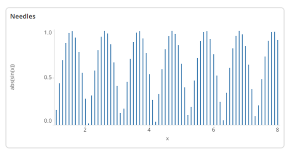 Samples of Axis Graphs