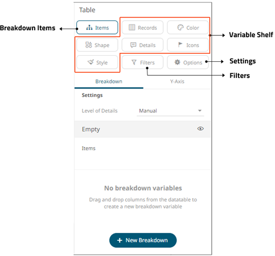 Adding Visualizations to the Dashboards