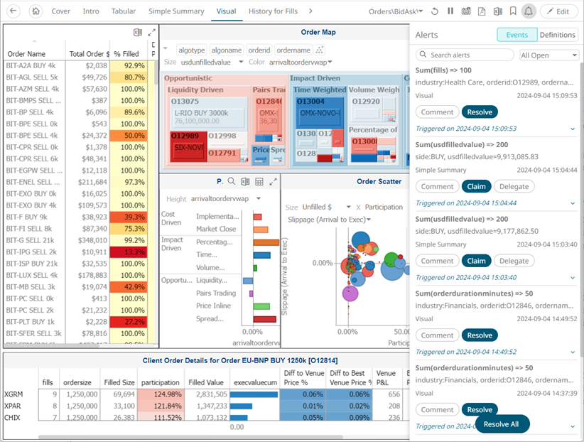Sample Web Client Alerts