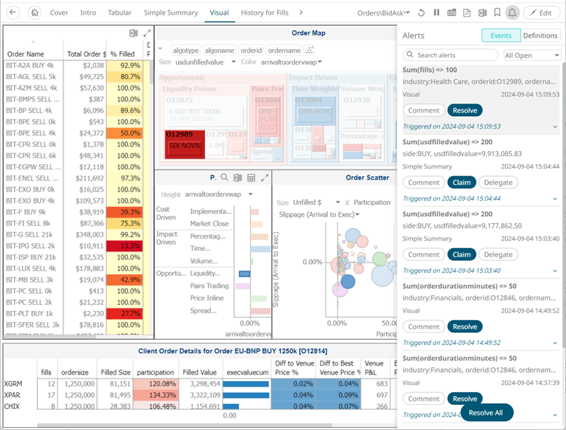 Sample Web Client Alerts