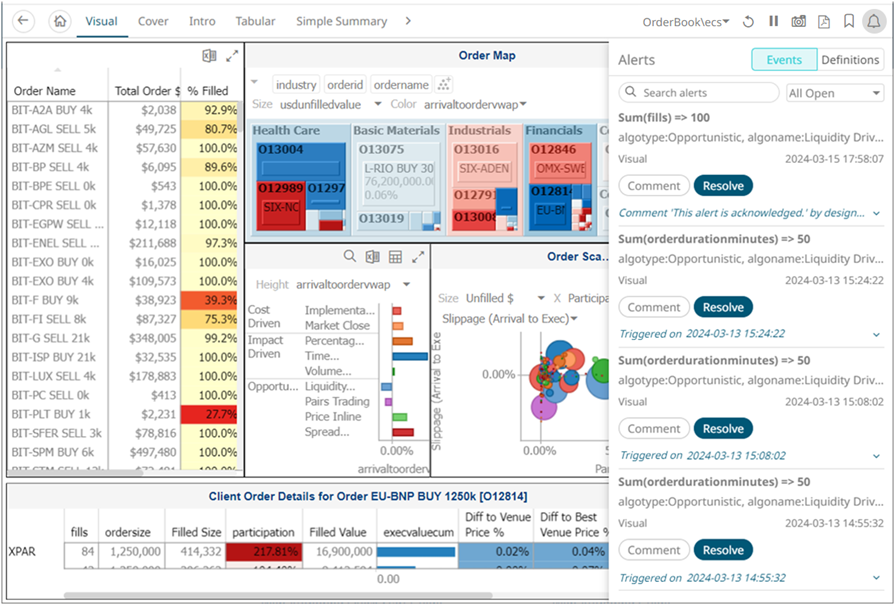 Sample Web Client Alerts