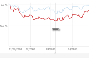 Setting Snapshot Time in a Time Series Visualization
