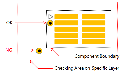 Hole Out of Component Boundary