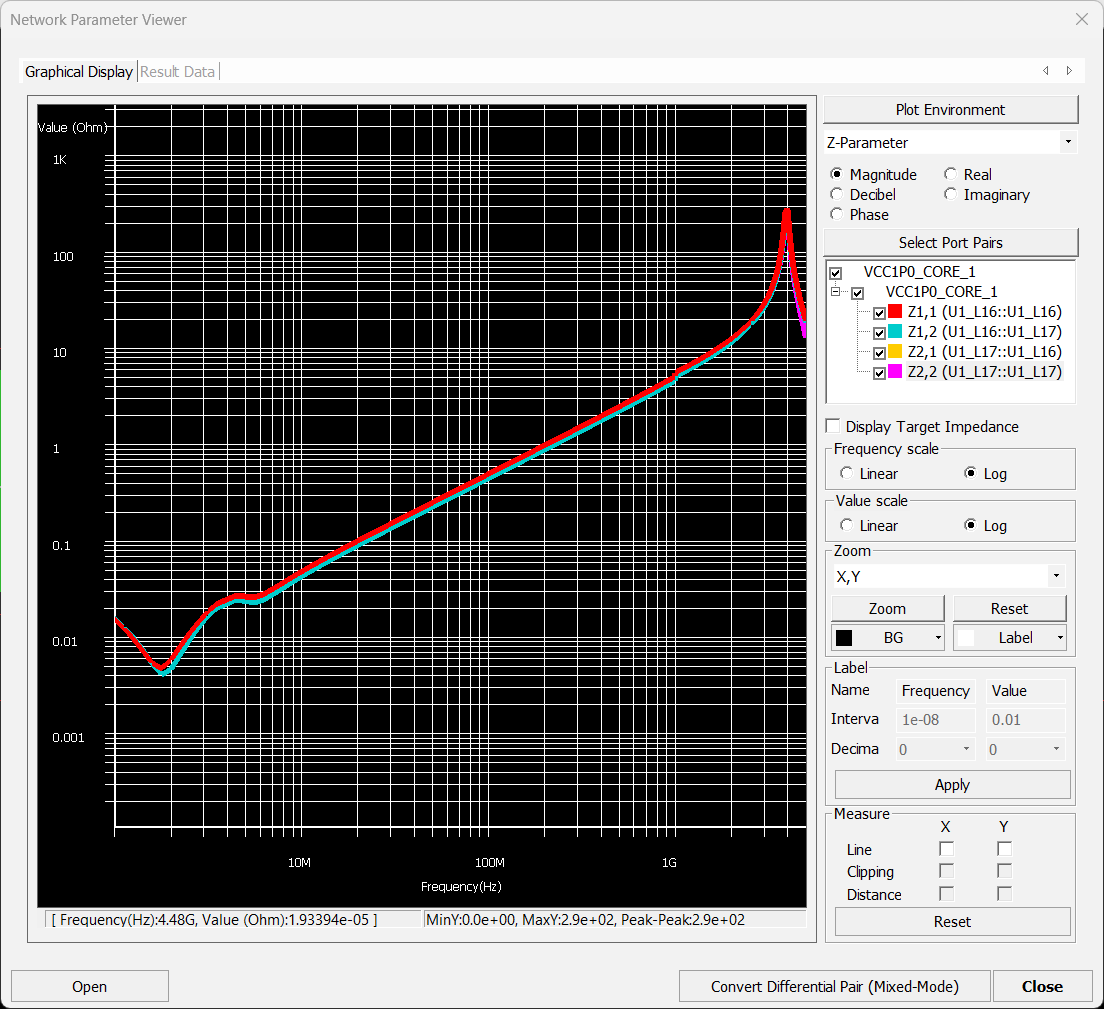 Power Integrity Analyzer