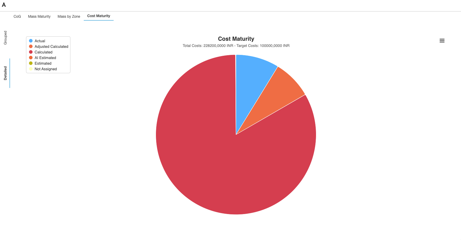 Cost Maturity Charts