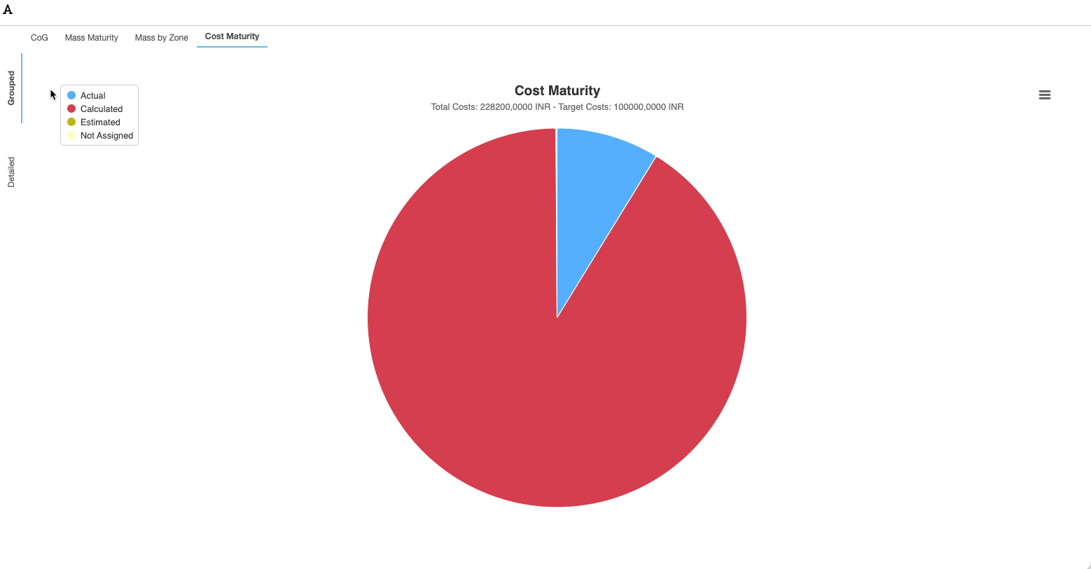 Cost Maturity Charts