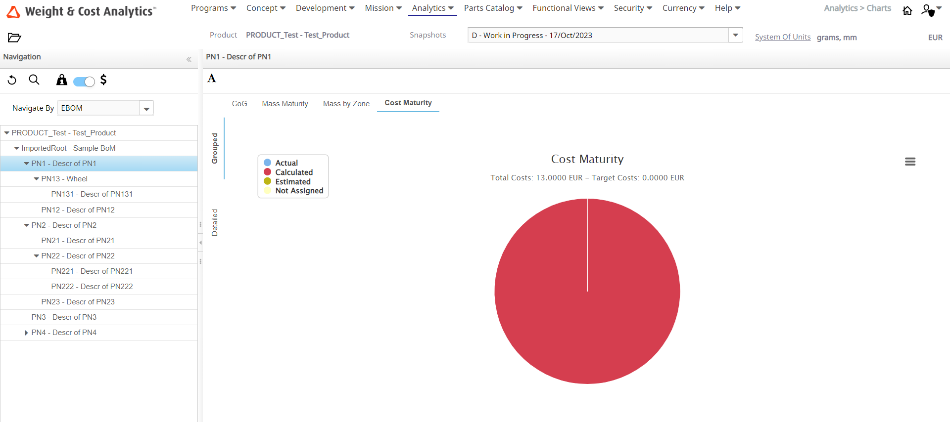 Cost Maturity Charts