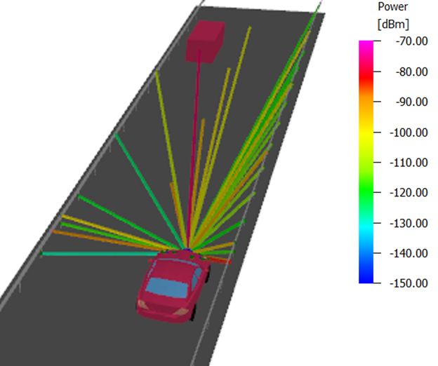 Vehicle-to-X Communication and Automotive Radar