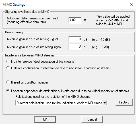 Modeling MIMO in Network Planning