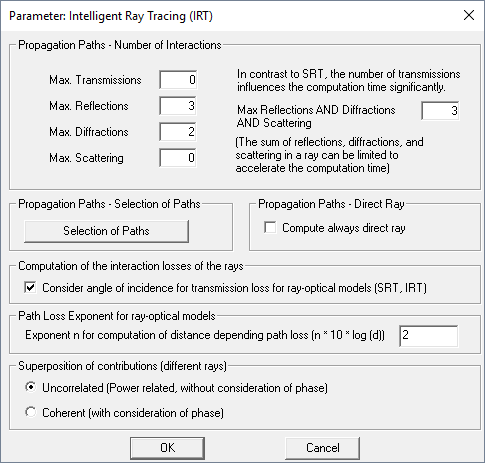 Indoor Intelligent Ray Tracing
