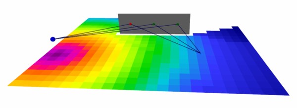 3D Intelligent Ray Tracing