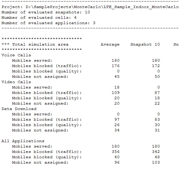 Reports of Monte Carlo Simulation