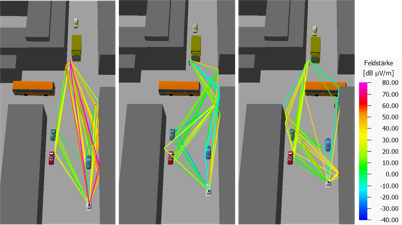 Time-Variant Scenarios